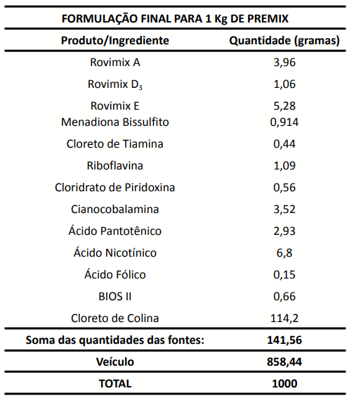 Formulação de premix vitamínico e mineral para não- ruminante | Engormix